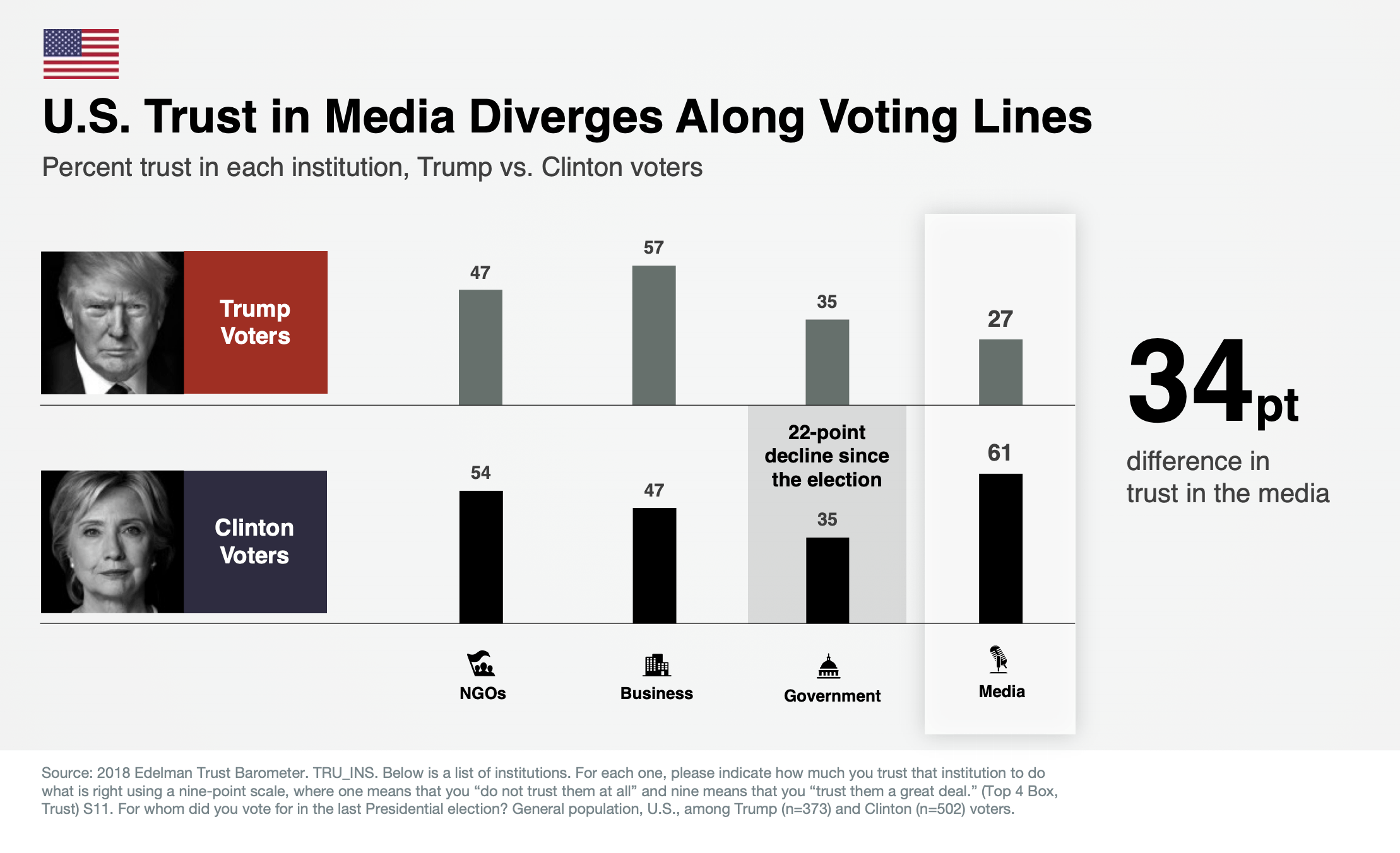 Media Trust USA | Minter Dial