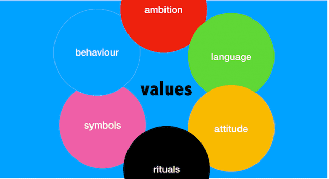 How Does One Effectively Create An Enduring And Successful Team Spirit ...