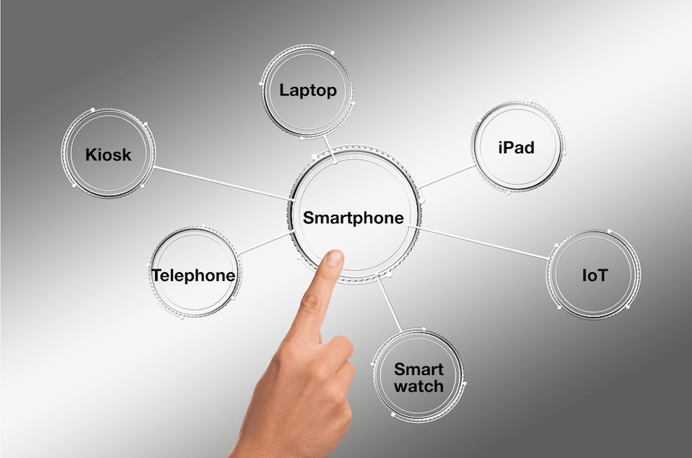 Multiple-touchpoints | Minter Dial