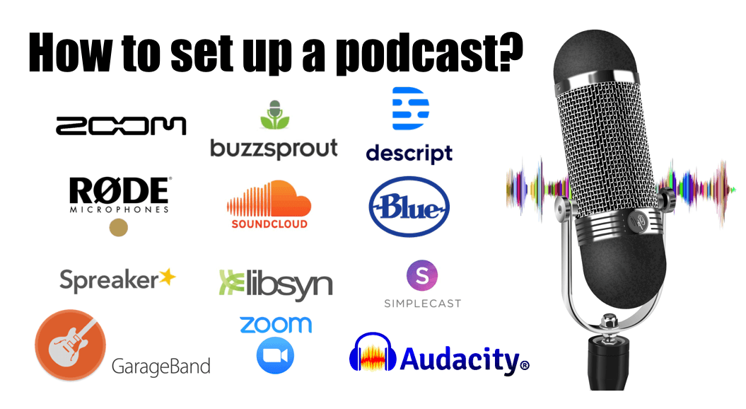How to Set Up A Podcast? | Minter Dial