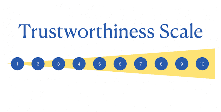 trustworthiness scale | Minter Dial