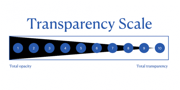 Transparency scale | Minter Dial