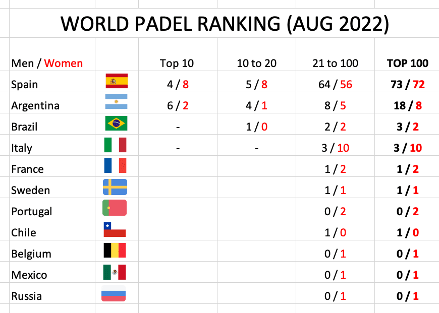 Padel Tennis Vocabulary - Glossary of key Spanish Words, Terms, Shots ...