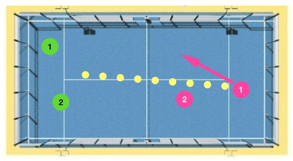 Padel Tennis Vocabulary – Glossary of key Spanish Words, Terms, Shots ...