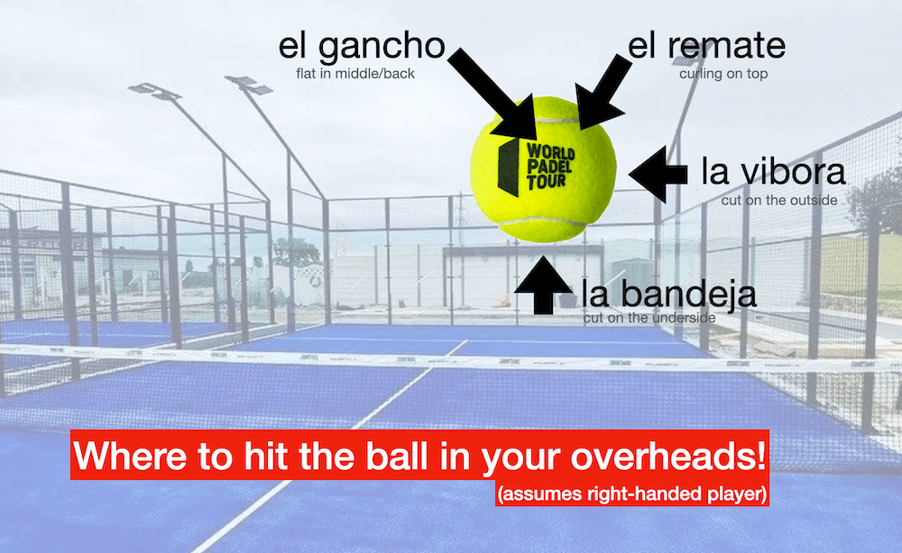 Padel Tennis Vocabulary – Key Spanish Words, Terms, Shots and Insights ...