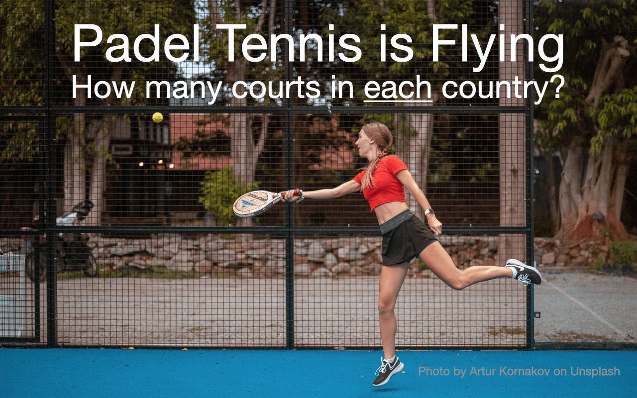 The Growth of Padel Tennis Around the World – How many padel courts are ...